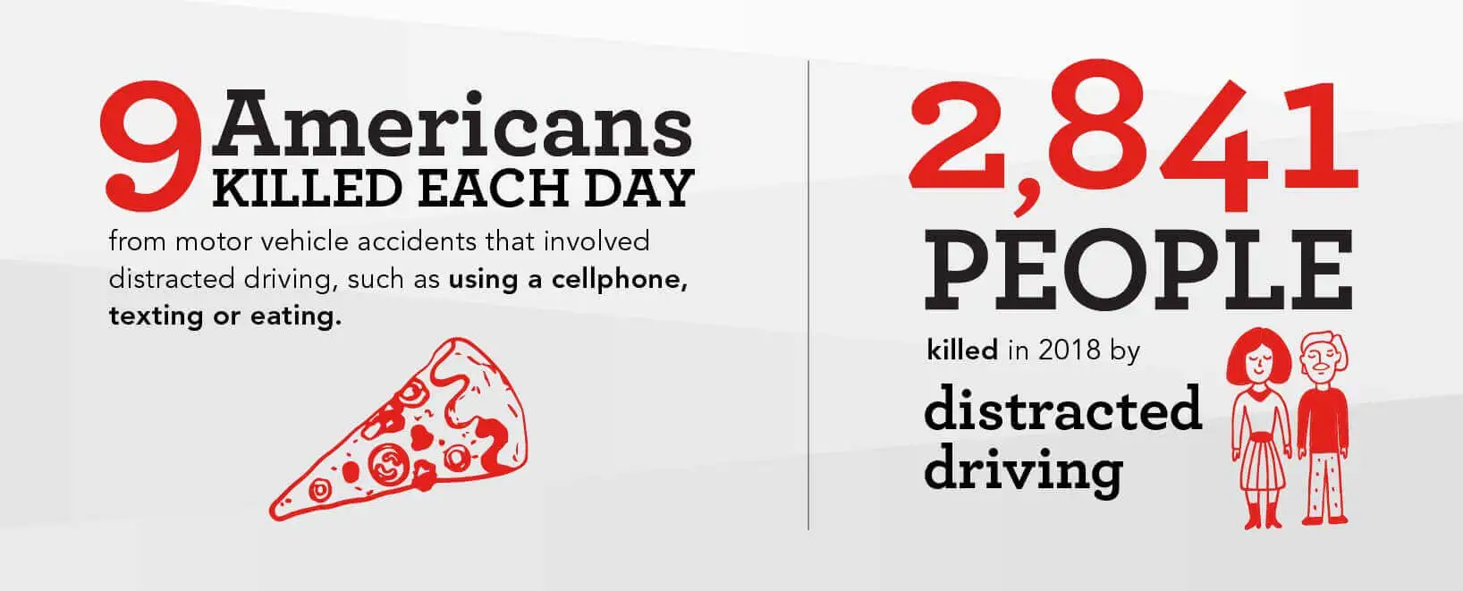 Distracted Driving | Farm Bureau Financial Services