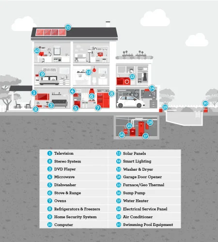 4 Unexpected Expenses Covered by Residential Equipment Breakdown ...