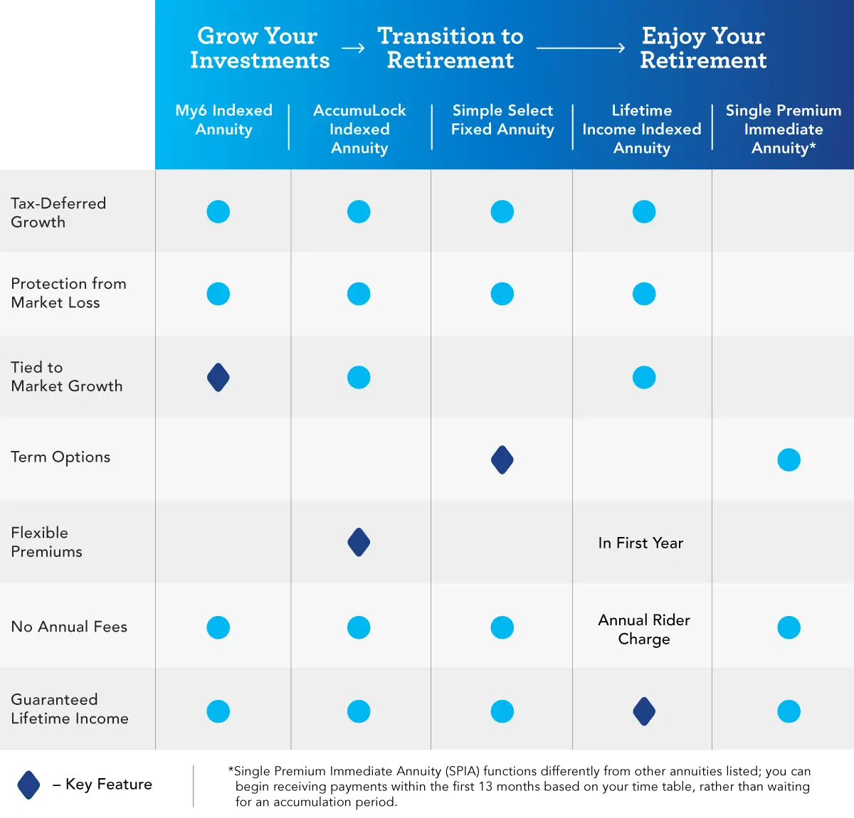 An Annuity For You | Farm Bureau Financial Services