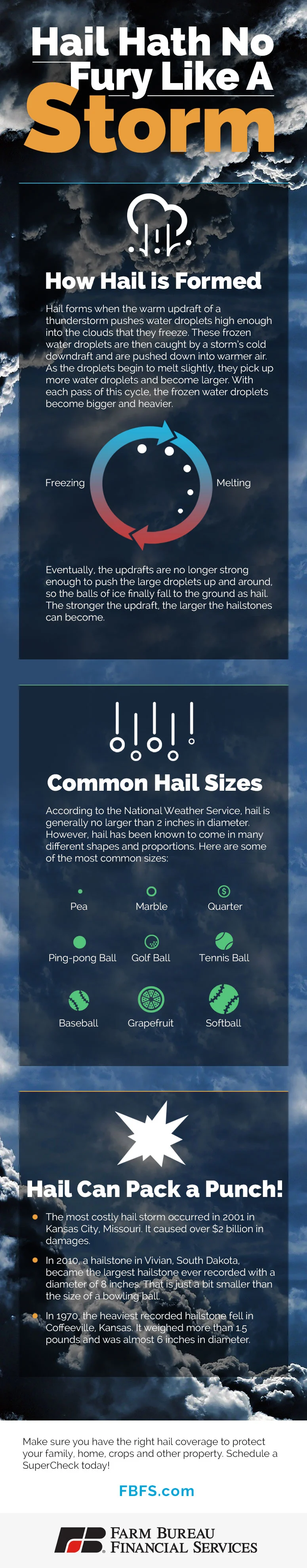 Hail Hath No Fury Like a Storm (Infographic) | Farm Bureau Financial ...