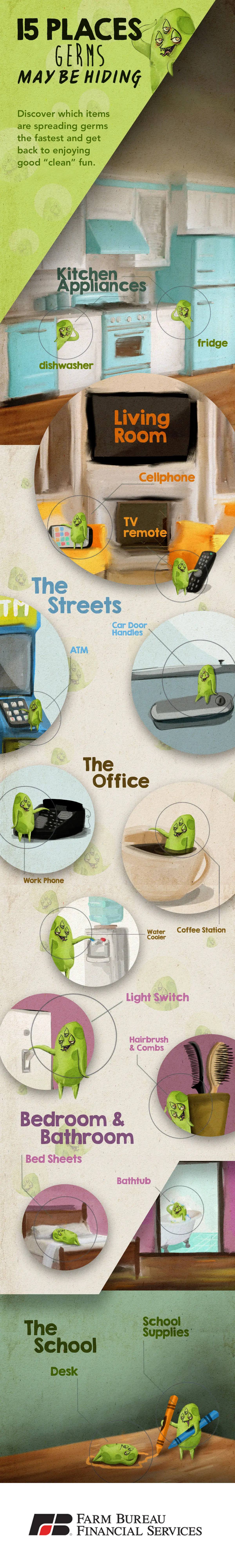 15 Places Where Germs Can Be Found | Farm Bureau Financial Services