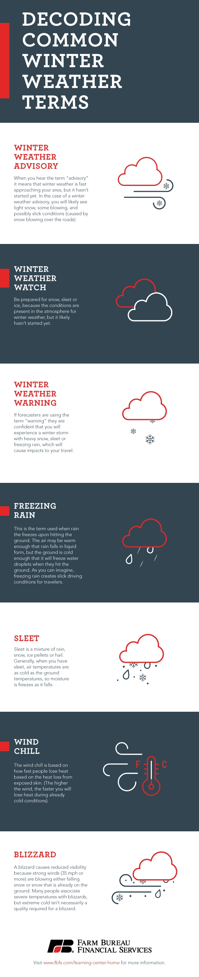 Winter Weather Notices You Need to Know | Farm Bureau Financial Services