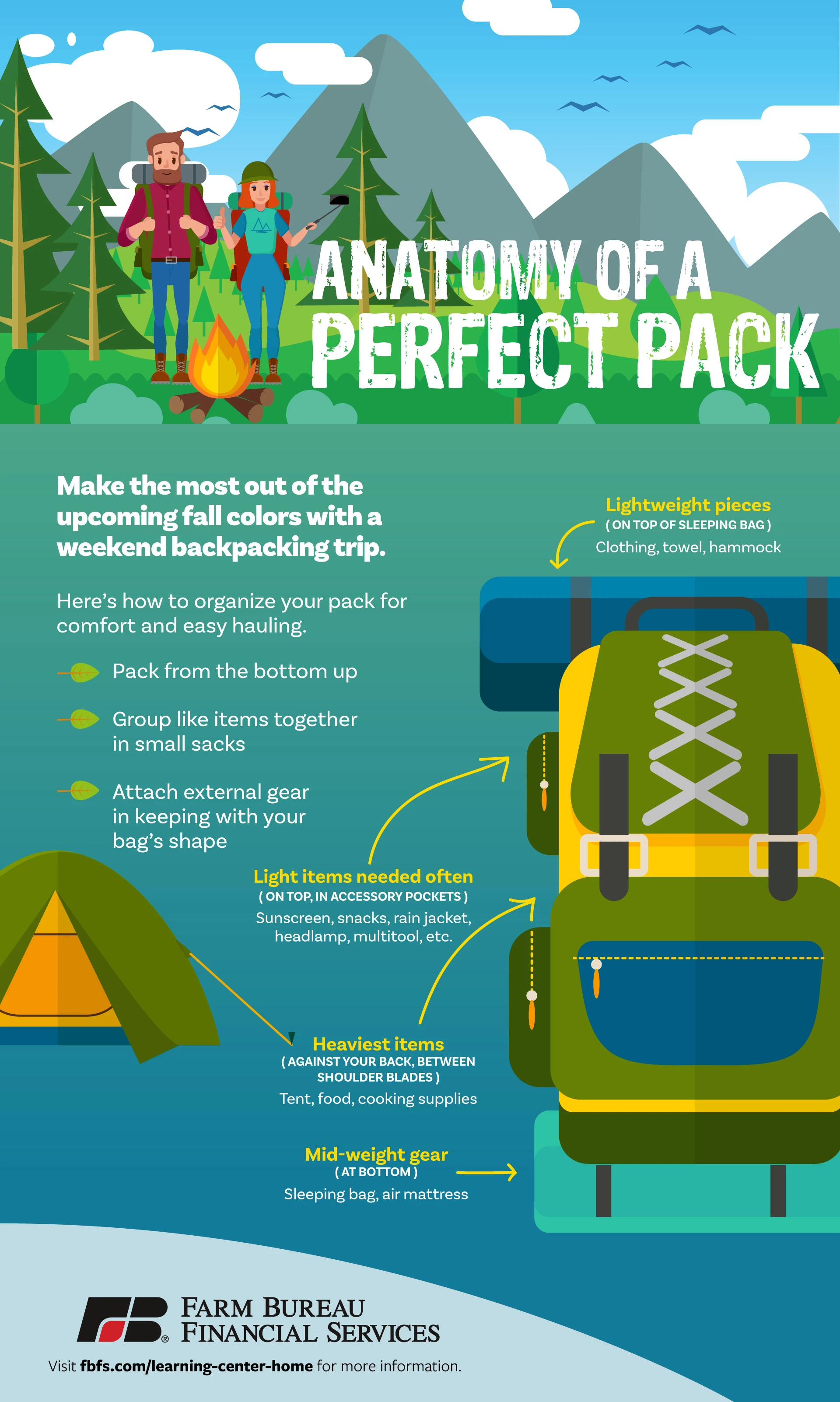 A Guide to Flawlessly Packing the Perfect Backpack | Farm Bureau ...