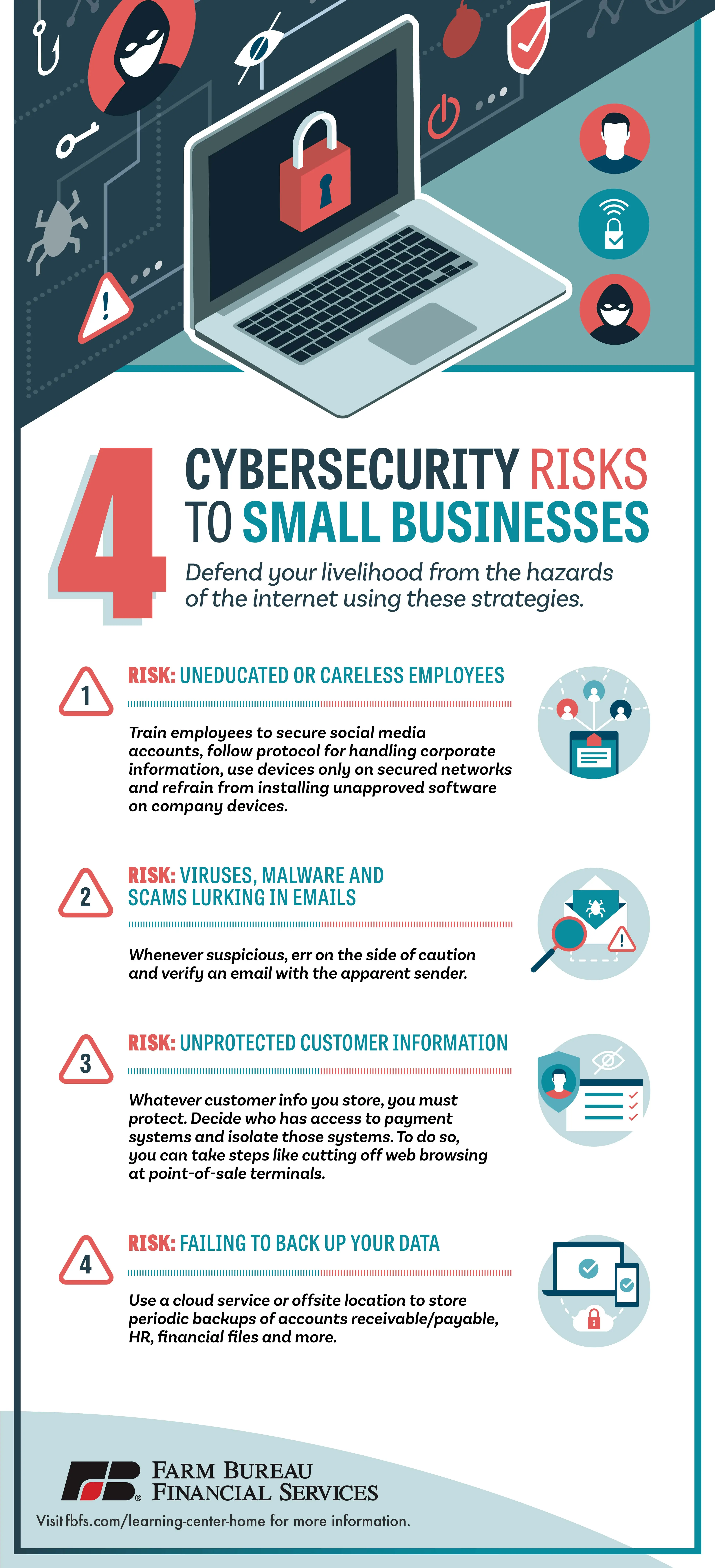4 Common Cybersecurity Threats to Small Businesses | Farm Bureau Financial Services